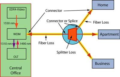 Testing Fibre To The Home