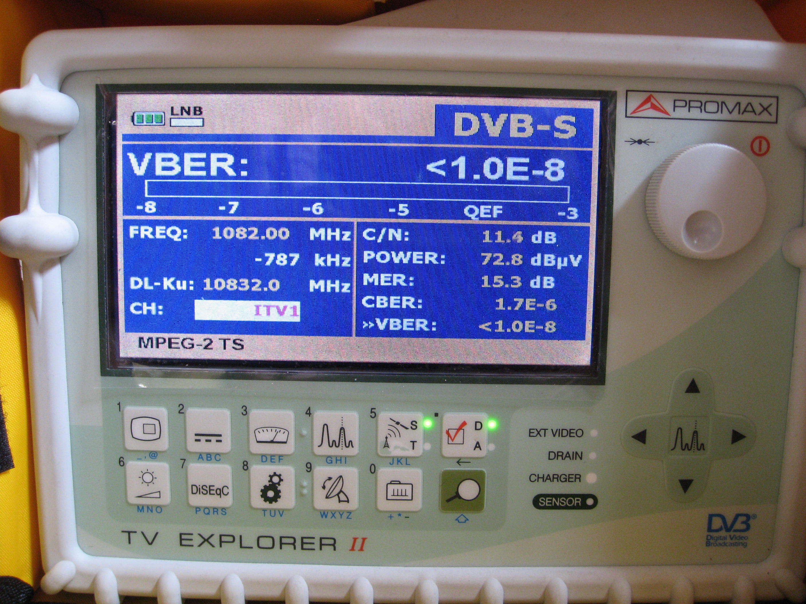 Optical Signal Levels