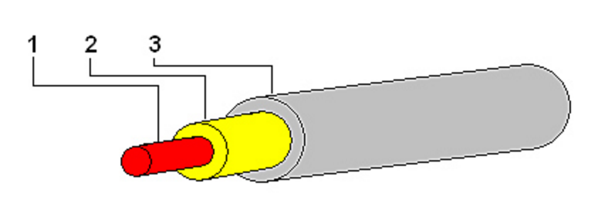 Multi-mode and single mode fibre-optic cables